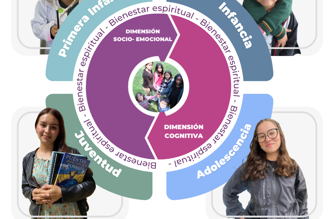 Nuestro Modelo Social - Fundación Otero Liévano